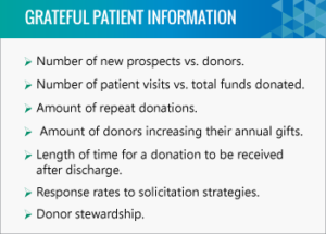Grateful Patient Programs: Breaking Down the Basics | DonorSearch
