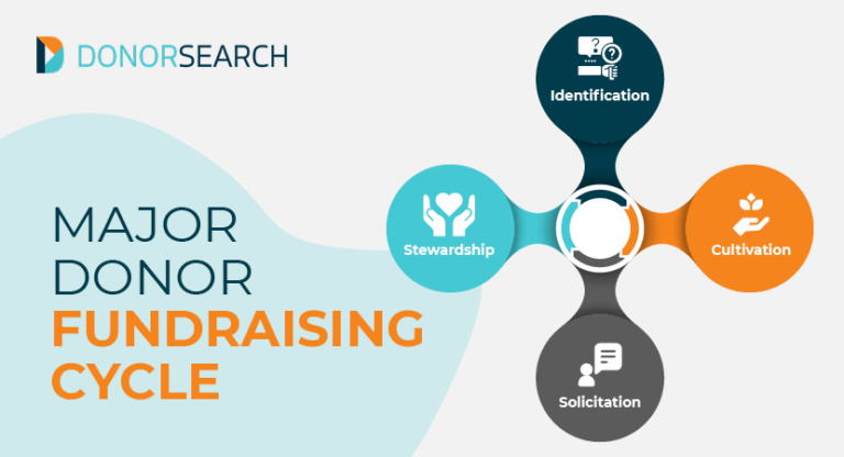 Major Gifts Guide: The Ultimate Resource for Nonprofits | DonorSearch
