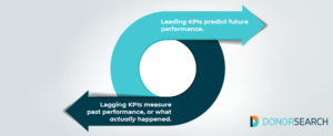 Nonprofit Fundraising Metrics: 30+ KPIs to Measure Success