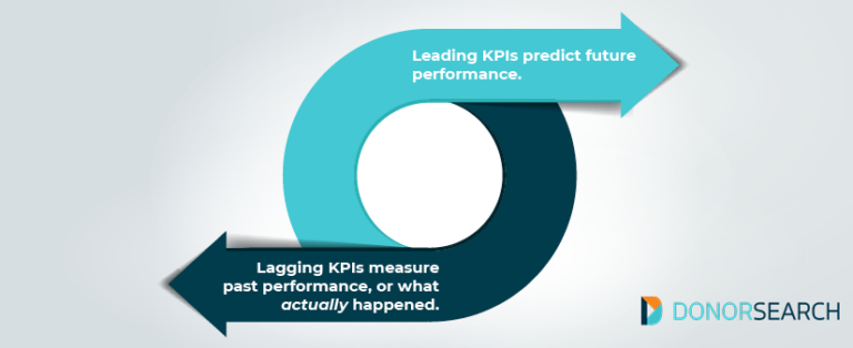 Nonprofit Fundraising Metrics: 30+ KPIs to Measure Success