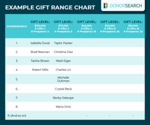 How to Create a Fundraising Gift Range Chart + Calculator | DonorSearch