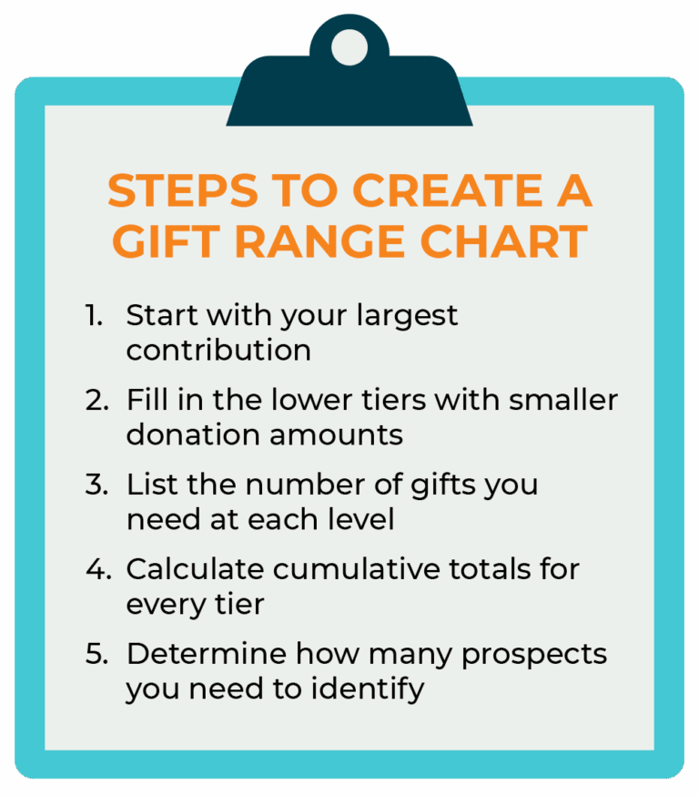 How to Create a Fundraising Gift Range Chart + Calculator | DonorSearch