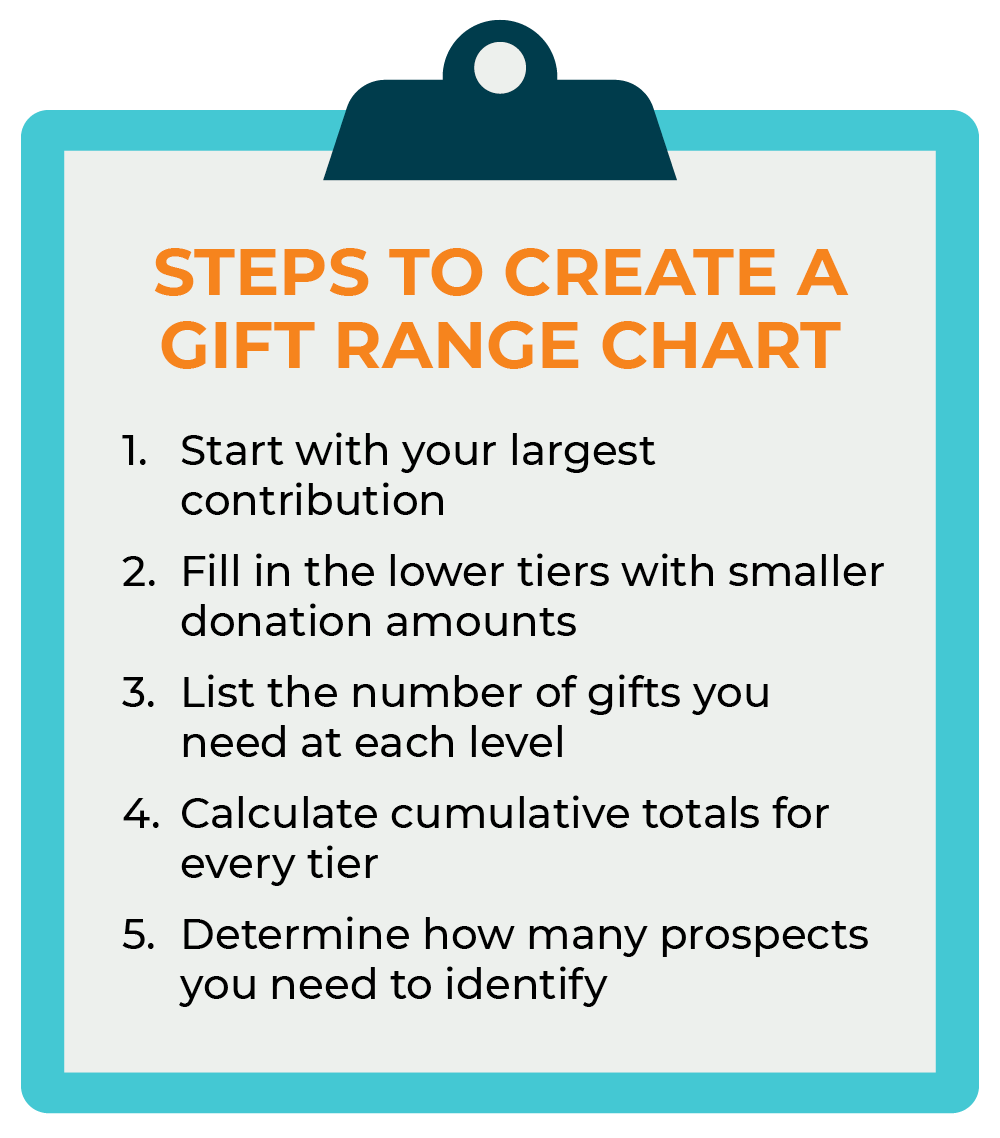 How to Create a Fundraising Gift Range Chart + Calculator | DonorSearch
