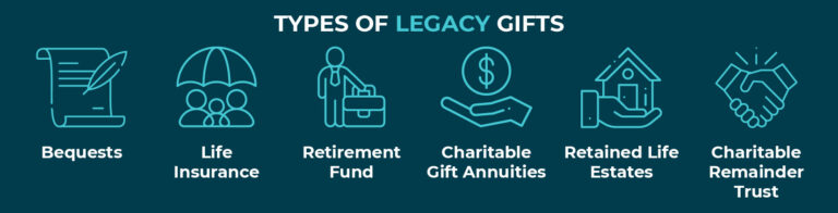 Legacy Gifts: Taking Your Org’s Strategy to New Heights | DonorSearch