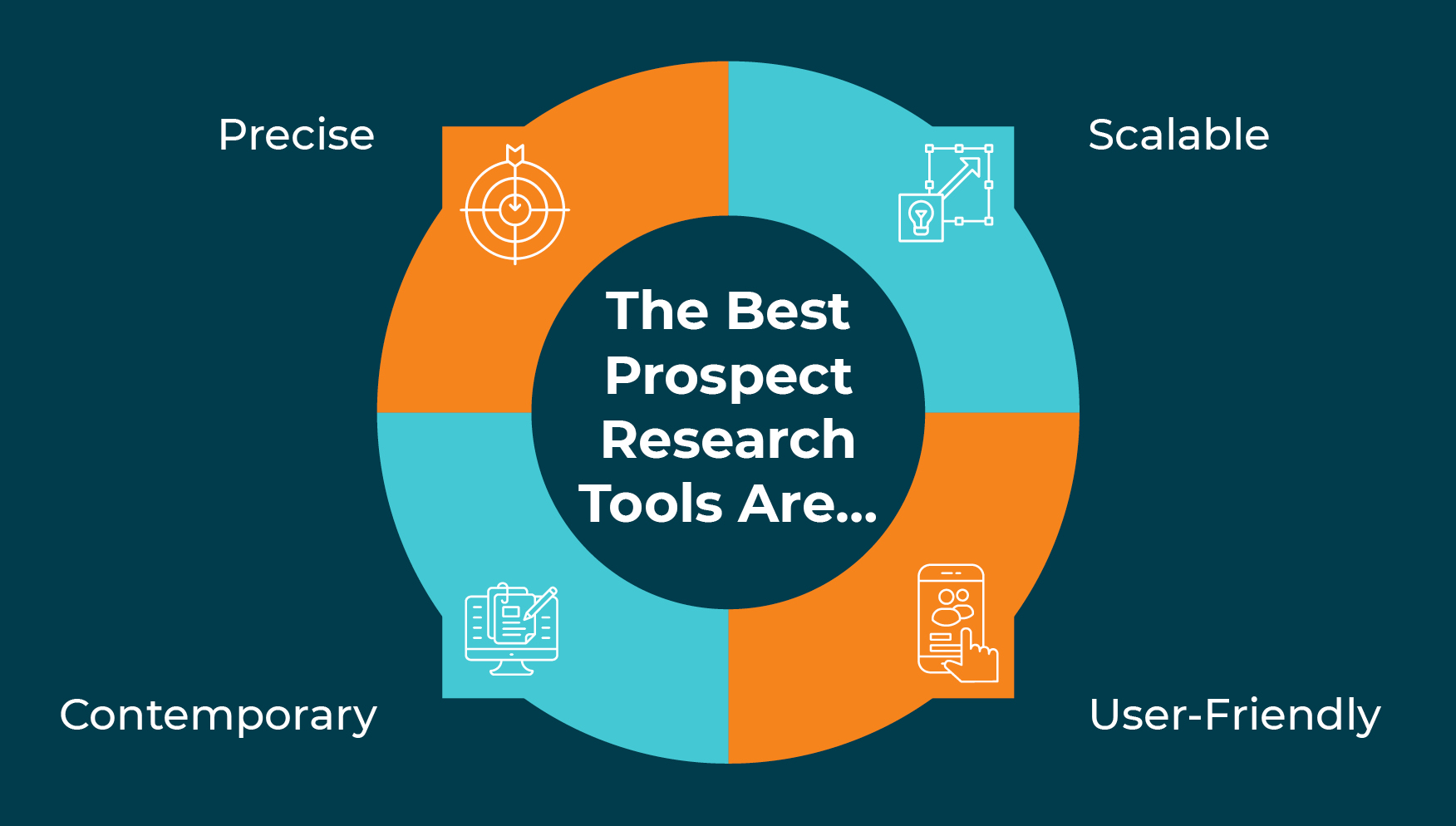 15+ Best Prospect Research Tools to Find High-Impact Donors | DonorSearch