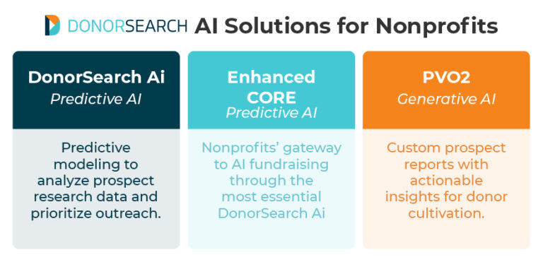 AI for Nonprofits: Everything Your Org Needs to Know | DonorSearch