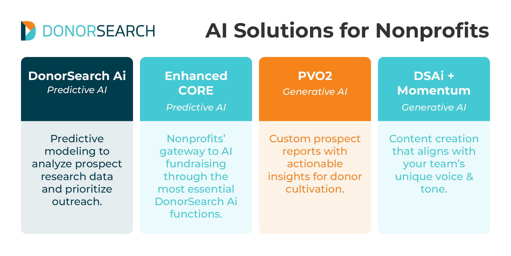 AI Fundraising for Nonprofits: Embracing the New Frontier | DonorSearch