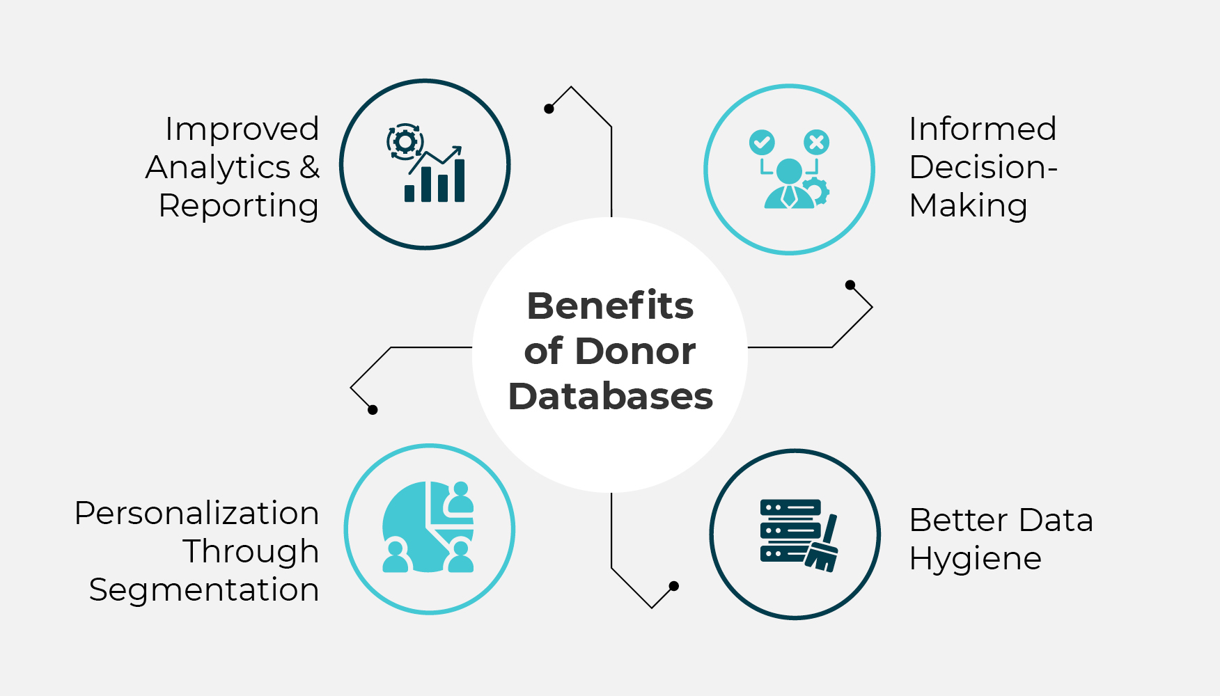 Nonprofit Donor Databases: Everything You Need to Know | DonorSearch