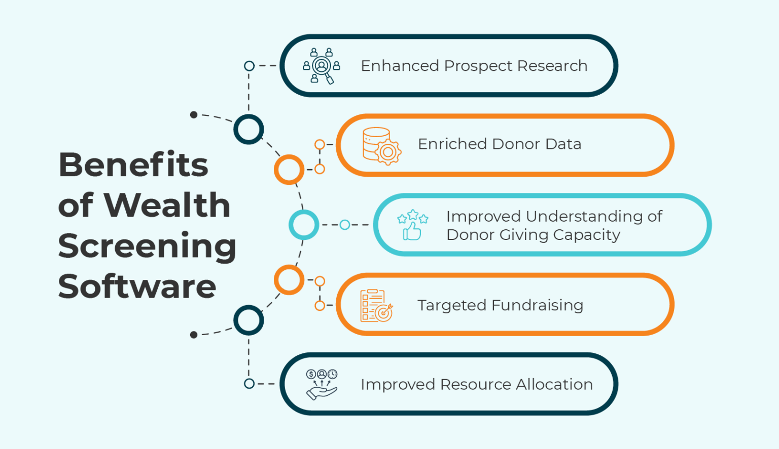 10+ Best Wealth Screening Tools to Unlock Giving Potential | DonorSearch