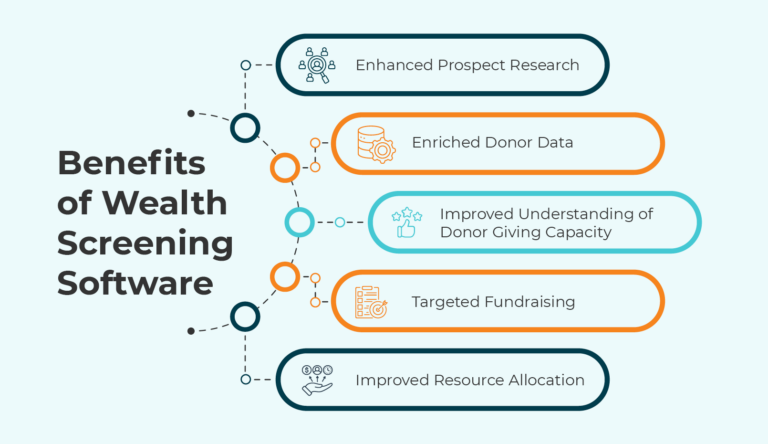 10+ Best Wealth Screening Tools to Unlock Giving Potential | DonorSearch