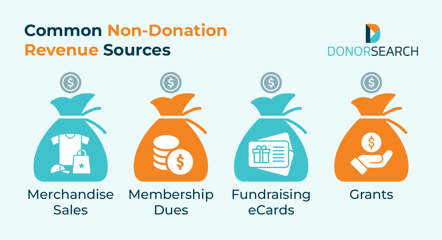 Nonprofit Fundraising Metrics: 2026 Strategy & KPIs