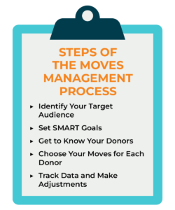 Moves Management: How to Cultivate Donor Relationships | DonorSearch
