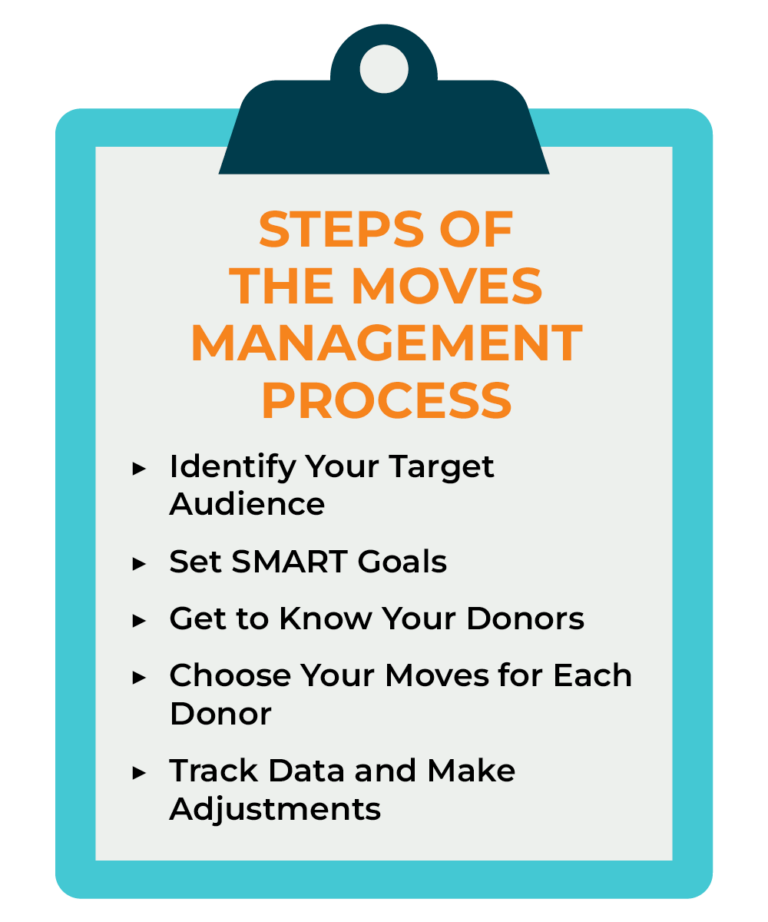 Moves Management: How to Cultivate Donor Relationships | DonorSearch