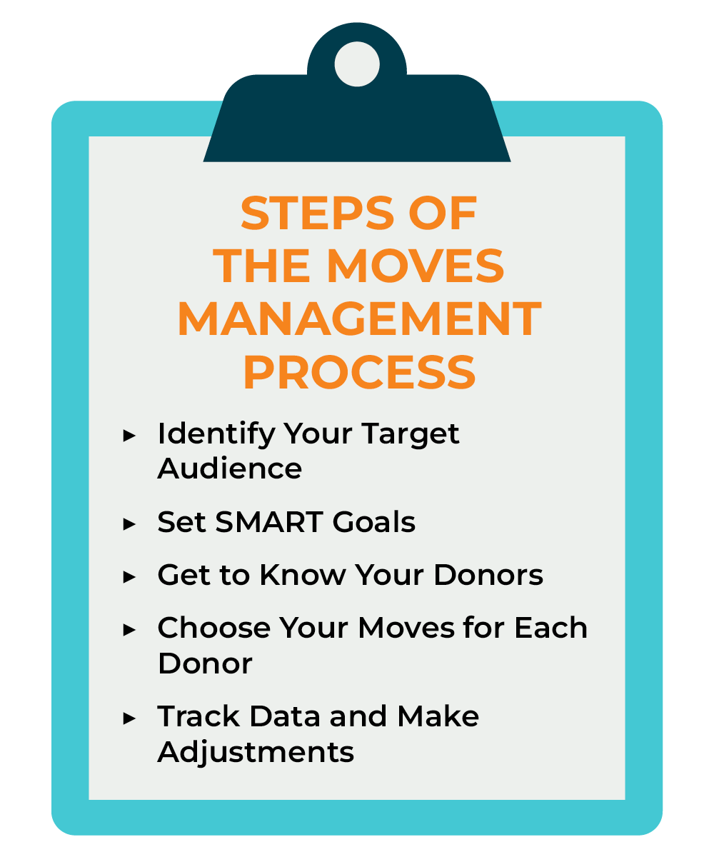 Moves Management: How to Cultivate Donor Relationships | DonorSearch