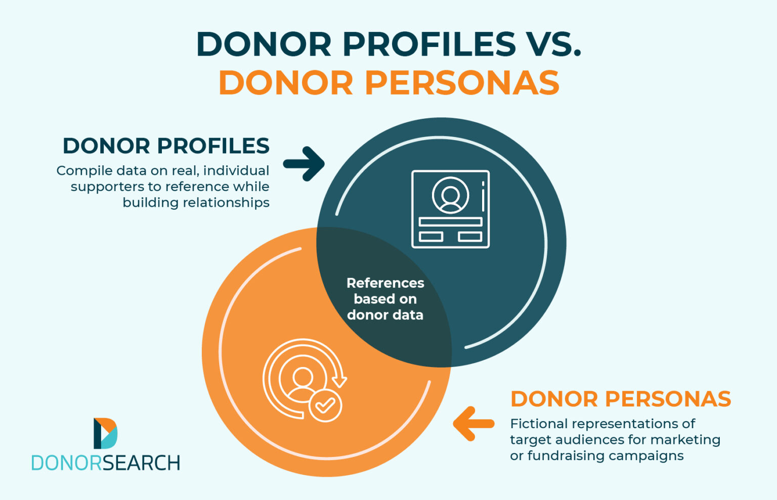 How to Create a Donor Profile: Ultimate Nonprofit Guide | DonorSearch