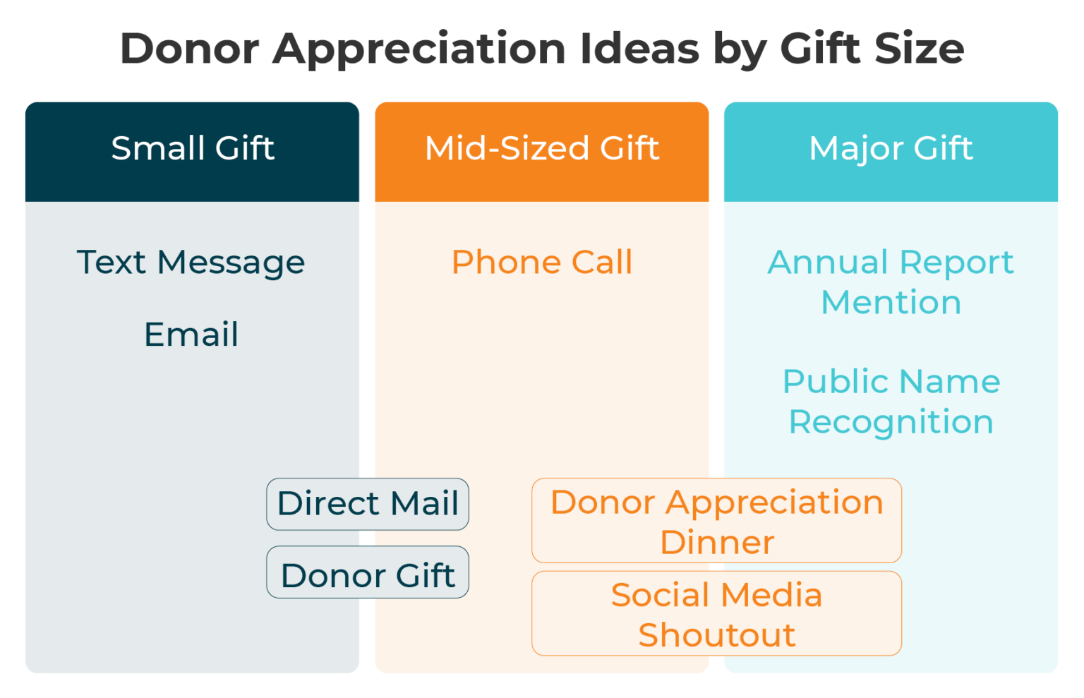 Nonprofit Donor Retention: How to Secure Long-Term Support | DonorSearch