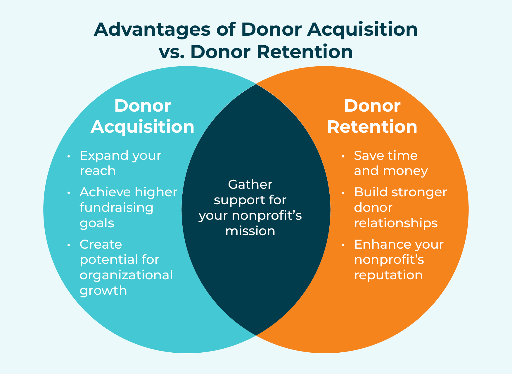 Nonprofit Donor Retention: How to Secure Long-Term Support | DonorSearch