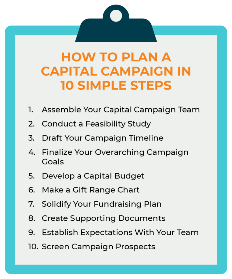 How to Create a Capital Campaign Plan That Gets Results | DonorSearch