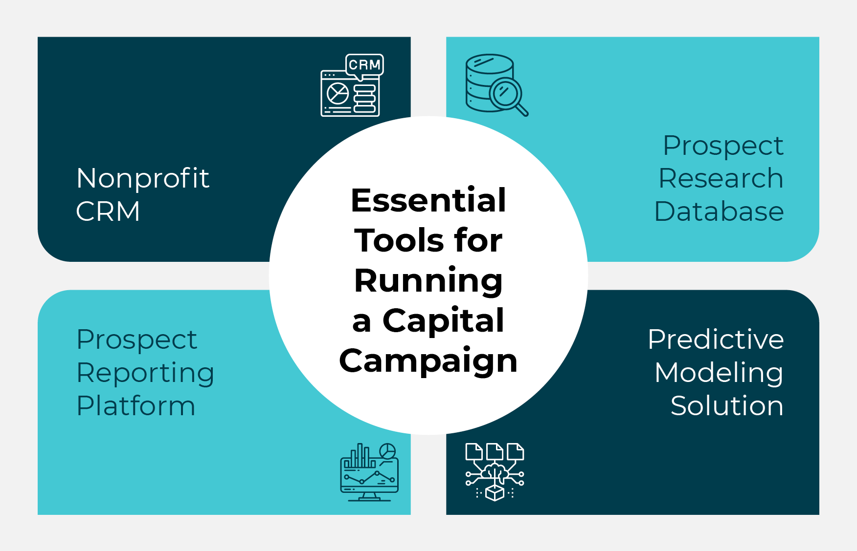 Capital Campaign Planning