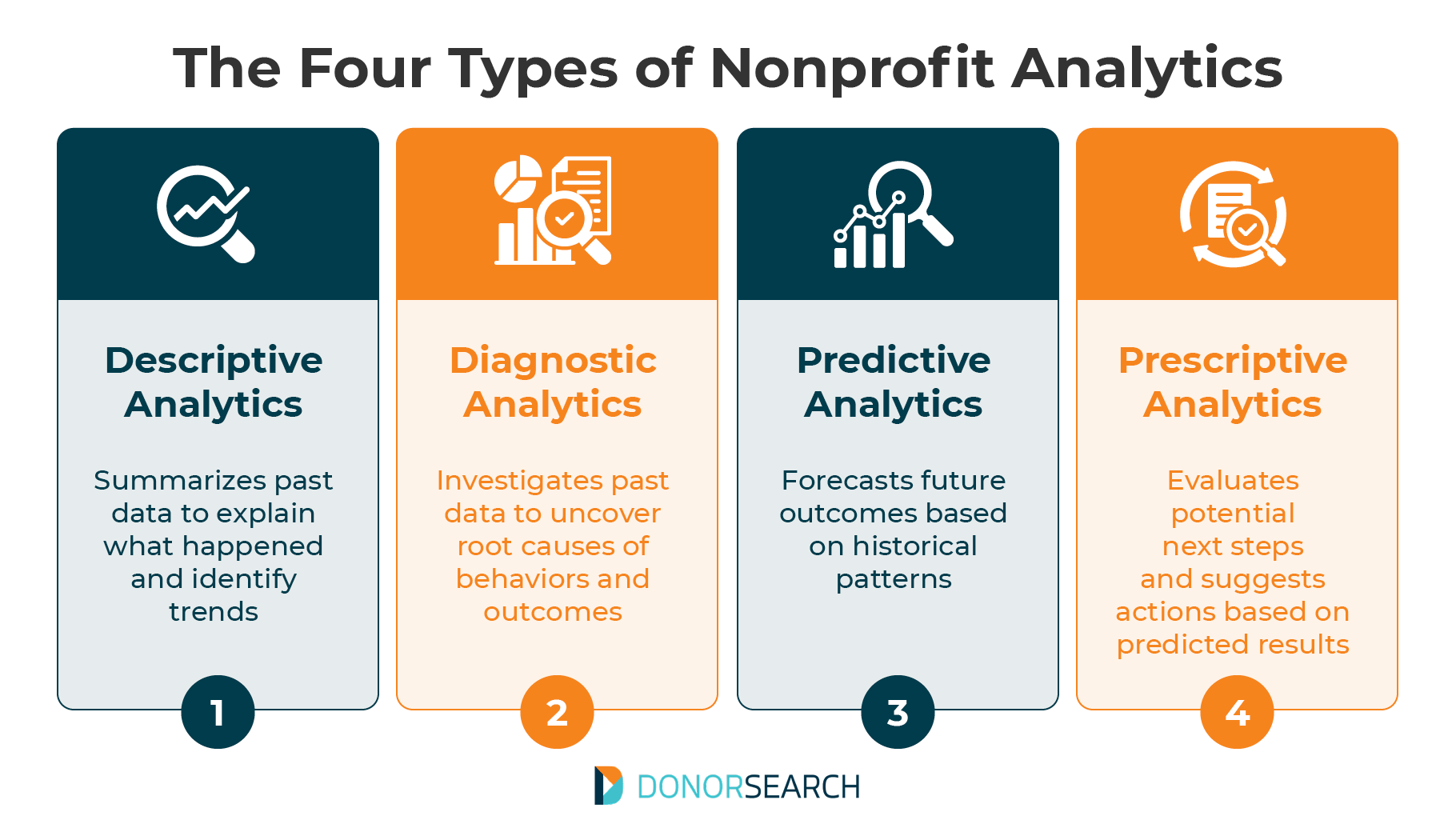 Nonprofit Analytics: Harnessing Data and Amplifying Impact