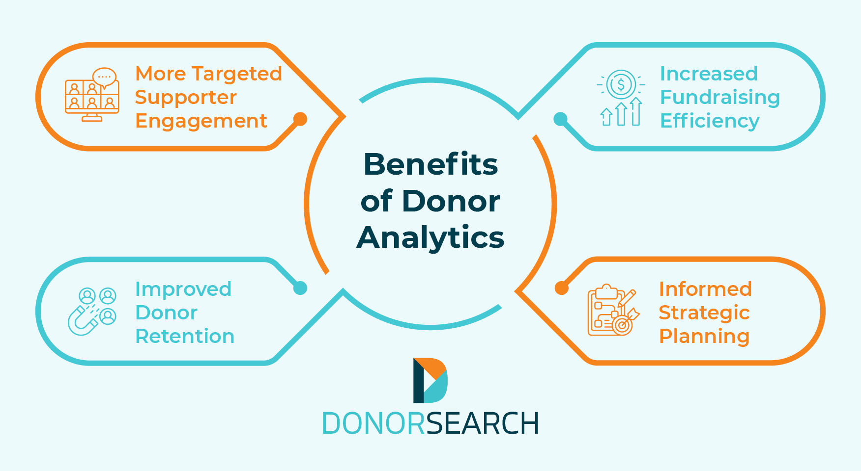 Donor Analytics: How to Make the Most of Donor Data | DonorSearch